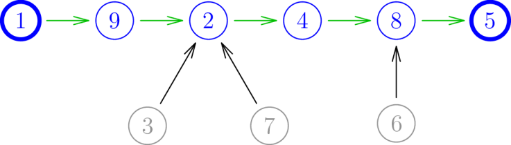Joyal’s Proof of Cayley’s Tree Formula – Power Overwhelming