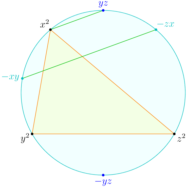 Revisiting arc midpoints in complex numbers – Power Overwhelming