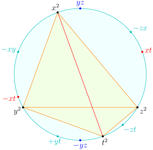 Revisiting arc midpoints in complex numbers – Power Overwhelming