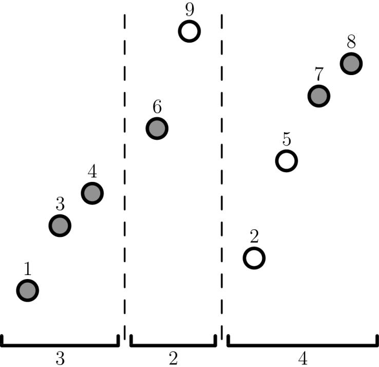 A story of block-ascending permutations – Power Overwhelming