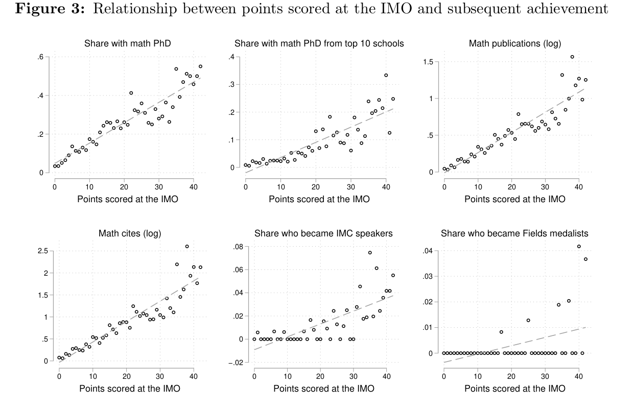 A few shockingly linear graphs – Power Overwhelming