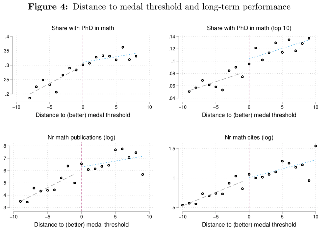 A few shockingly linear graphs – Power Overwhelming